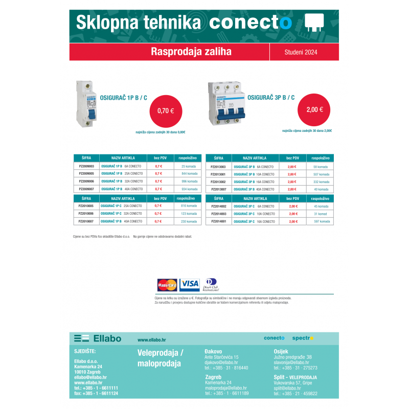 [super ponuda] Automatski osigurači CONECTO - elektromaterijal ...